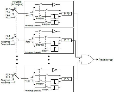 Getting Started With Nuvoton 8 Bit Microcontrollers Coding Part 1