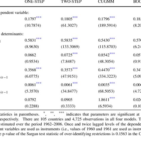 Baseline Parameter Estimates Download Table
