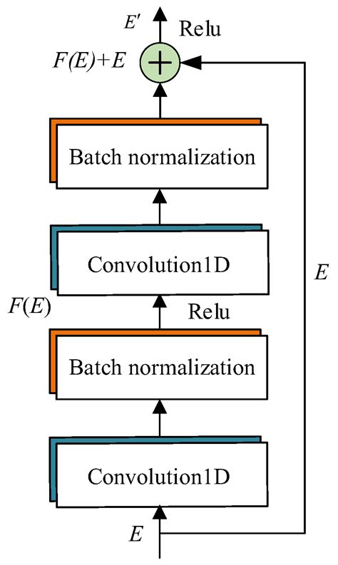 A Combination Of Deep Autoencoder And Multi Scale Residual Network For Landslide Susceptibility