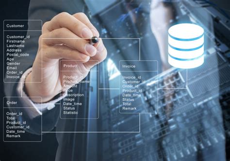 Create Ssrs Custom Sort Order
