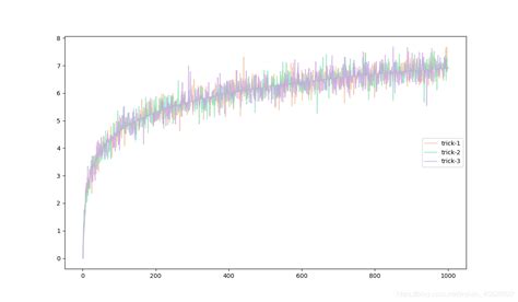 Python 绘制局部放大图 Connectionpatch Csdn博客