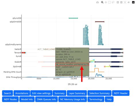 Profiling NKI Kernels With Neuron Profile AWS Neuron Documentation