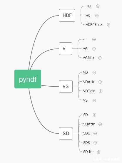 hdf 气象 hdf提取点的值 csdn博客