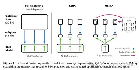 Nl2sql之db Gpt Hub<详解篇>text2sql任务的微调框架和基准对比 Csdn博客 Nl2sql之db Gpt Hub<详解篇>text2sql任务的微调框架和基准对比 Csdn博客