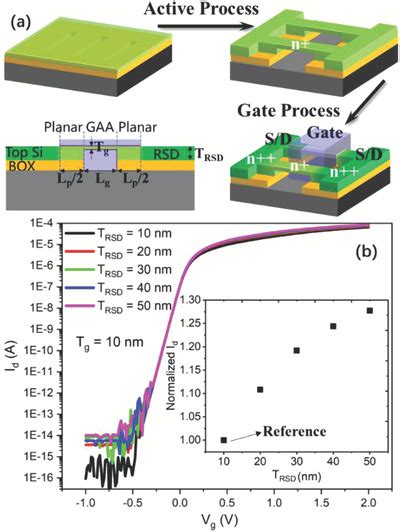 Electronics Letters Vol 59 No 4