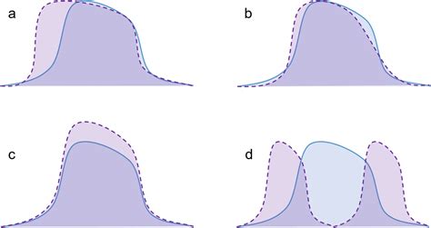 Prediction Based Approach For Quantifying Phenological Mismatch Song Lab