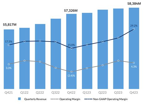 Salesforce Inc Super Earnings With Big Data Tailwinds Nyse Crm