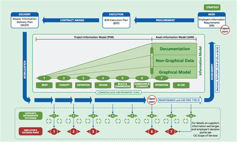 Get To Know More Midp And Tidp In Bim Project Management Fujicon Priangan Perdana