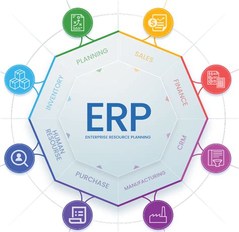 Erp Solution Ait Technology Erp Solution Ait Technology