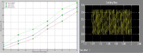 Measure Of Switching Noise For Different Absolute Reference Voltages Download Scientific Diagram