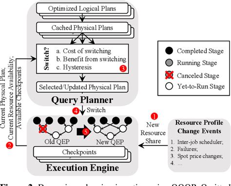 Figure 1 From Dynamic Query Replanning Using Qoop Semantic Scholar