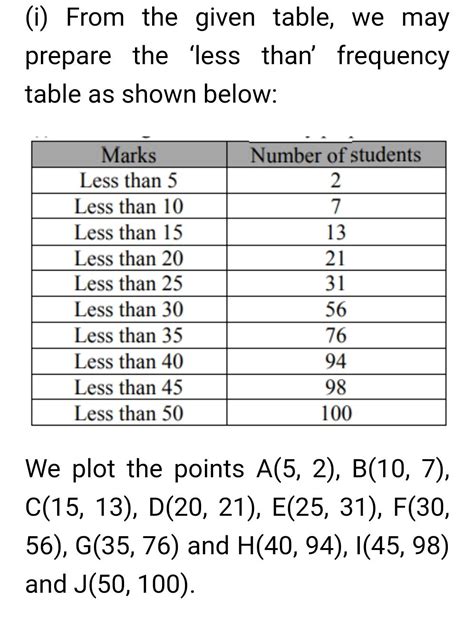 Draw A Than Cumulative Frequency Curves Ogive Hence Median