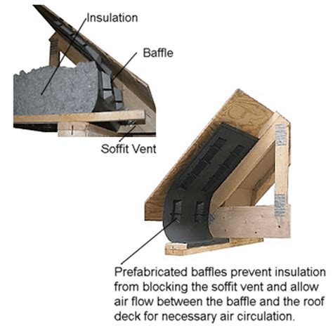 How To Prevent Ice Dams With Insulation Baffles Artofit