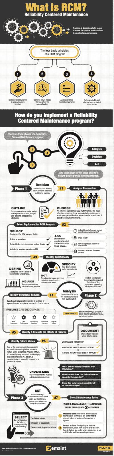 What Is Rcm Emaint Cmms Software