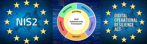 Integrating Nist Csf 20 With The Soc Croc Synergy By Juan Pablo
