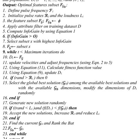Pseudocode Of Bat Algorithm 76 Download Scientific Diagram