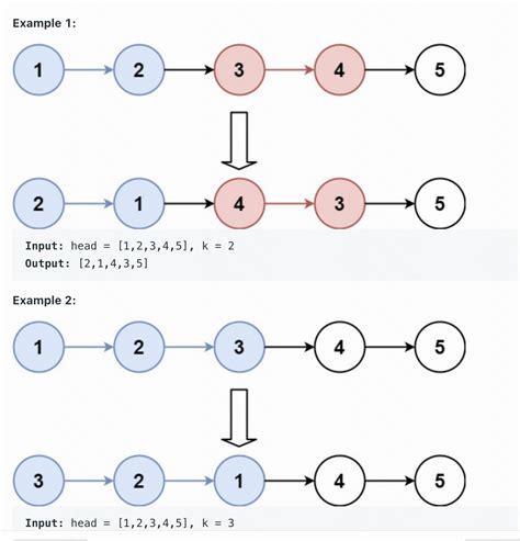 25 Reverse Nodes In K Group Markleebyr 博客园