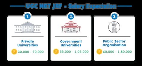UGC NET JRF Admit Card Eligibility Result AR Carrier Point