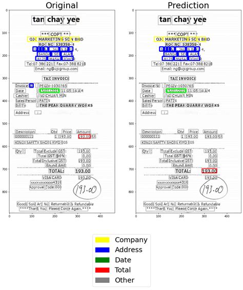 Extracting Structured Information From Invoice Images By Rahul