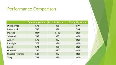 firefly algorithm pptx