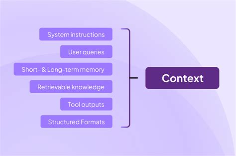 Context Engineering Why Ai Doesnt Work Without Context