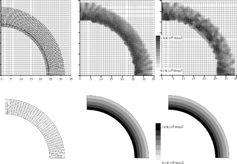 Figure 1 From An Implicit Time Integration Strategy For Use With The