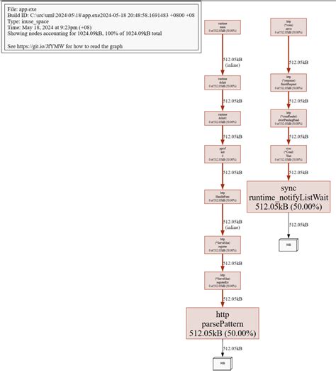 go 如何使用 go tool pprof 进行性能分析 腾讯云开发者社区 腾讯云