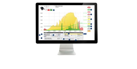 How Do You Know If Your Solar Pv System Is Working