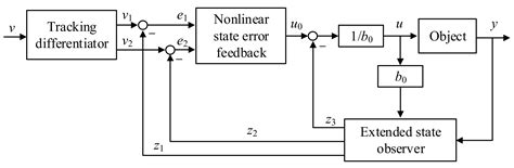 Electronics Free Full Text A Sub Synchronous Oscillation Suppression Strategy Based On