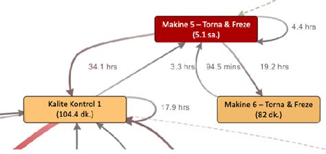 View Of The Bottleneck Download Scientific Diagram
