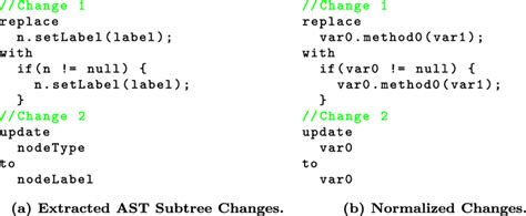 Extracted And Normalized Changes From The Source Code Patch Download Scientific Diagram
