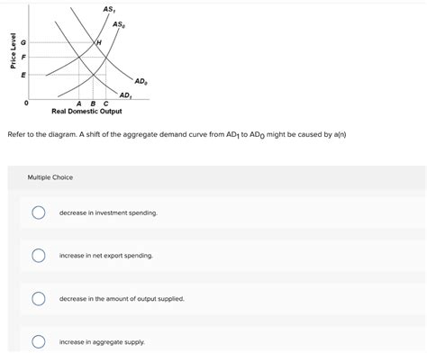 Solved Price Level X AD AD А в с Real Domestic Output Refer Chegg com