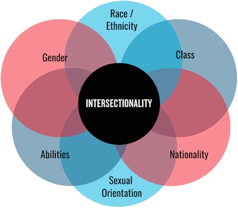 Its Not All About Gender Or Ethnicity A Blind Spot In Diversity Programs Is Holding Equality Back