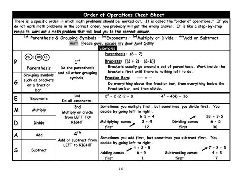 Math Cheat Sheets And Science Reviewers For Science High School
