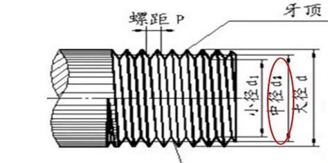螺纹大径 中径 小径是什么意思 360新知
