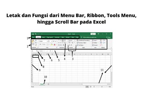 Letak Dan Fungsi Dari Menu Bar Ribbon Tools Menu Hingga Scroll Bar