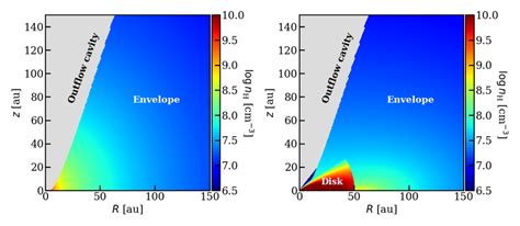 Density Profiles Explored In This Work Left Panel 2d Hydrogen Nuclei Download Scientific