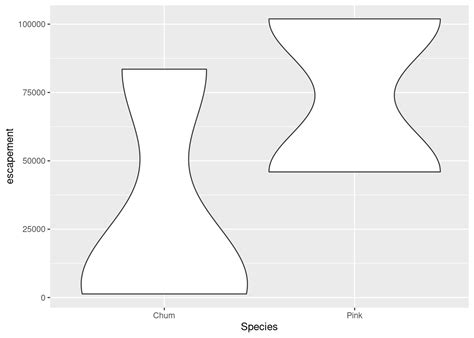 NCEAS Open Science Synthesis For The Delta Science Program 6 Data