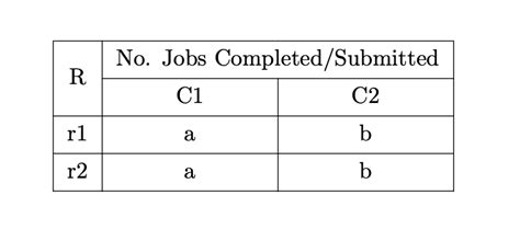 Tables How Can I Draw Inner Vertical Line Centered In Tabular Tex