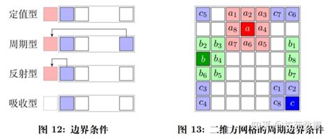 数学建模——元胞自动机详解 知乎