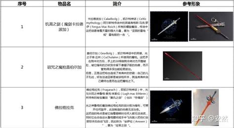 凯尔特神话体系 知乎