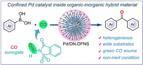 Carbonylative Self‐coupling Of Aryl Boronic Acids Using A Confined Pd