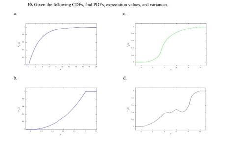 Solved 10 Given The Following Cdfs Find Pdfs Expectation