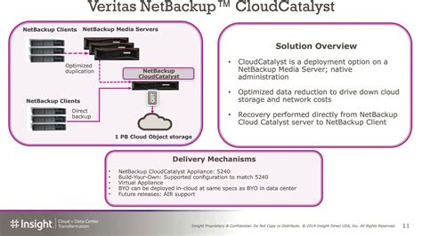 Tech Tuesday Are You Prepared For NetBackup To The Cloud YouTube