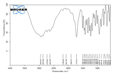 Ftir Spectra Of Aceclofenac Download Scientific Diagram