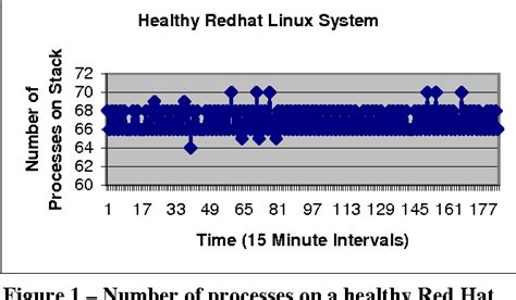 Figure 1 From A Metric For Identifying System Exploitation Using Buffer Overflow Semantic Scholar