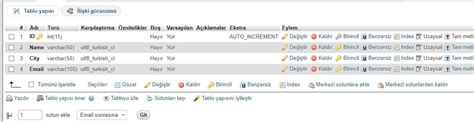 PHP PDO ile MySql Veritabanından Tabloya Veri Çekme Bilişim Programlama