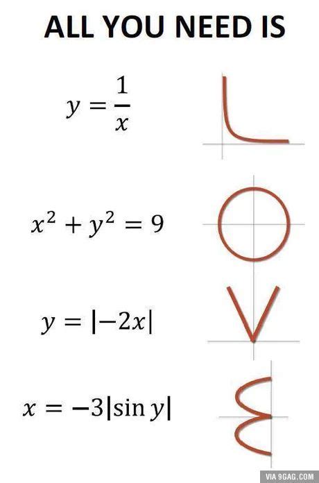 Love For Mathematicians And Engineers Math Methods Math Jokes