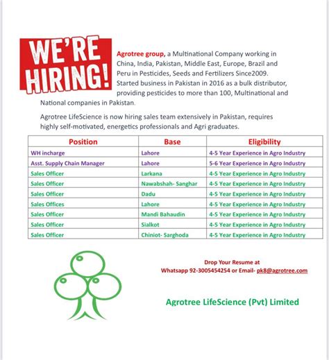 Sajjad Hyder On Linkedin Hiring