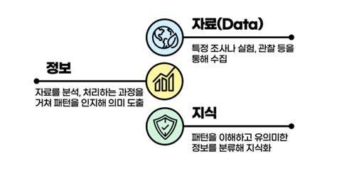 06화 데이터분석이론 1 데이터의 정의 및 종류